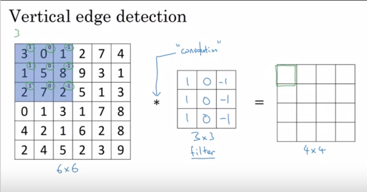 Performing Convolution On a Matrix | by Ramit Agarwal | Medium