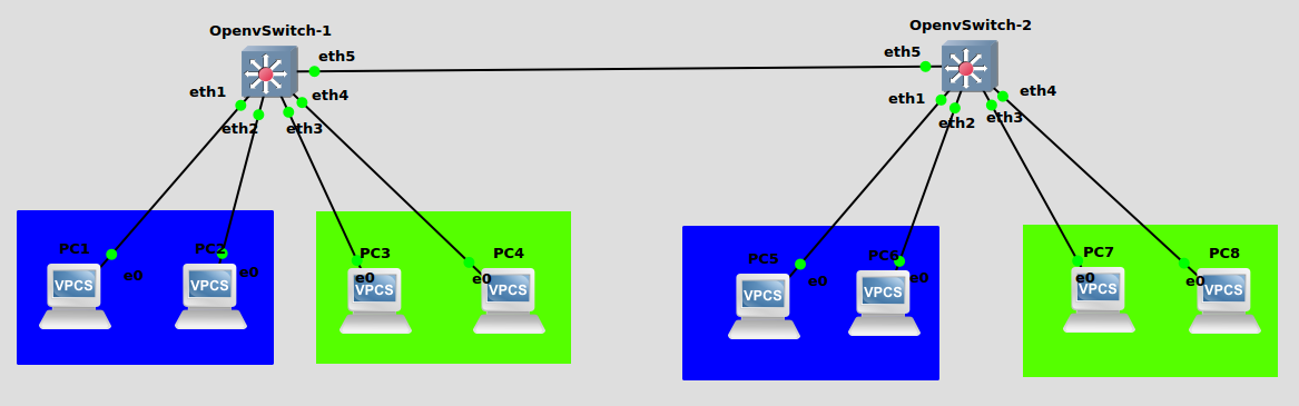 VLAN TRUNKING CONFIGURATION ON OPEN VSWITCH | by ArRosid | Medium
