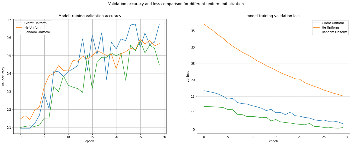 Weight Initialization in Neural Networks | TDS Archive