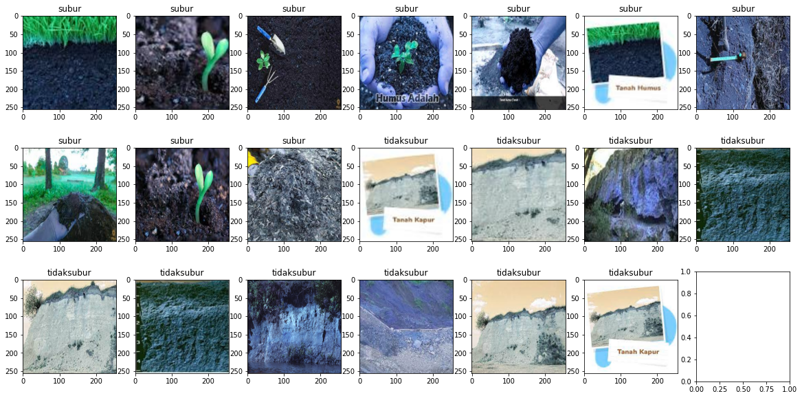 Image Soil Classification with Deep Learning | by Egasrilestari | Medium