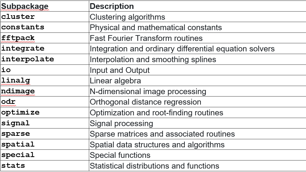 SciPy: Scientific python library. INTRODUCTION: | by NIRMI Patel | Medium