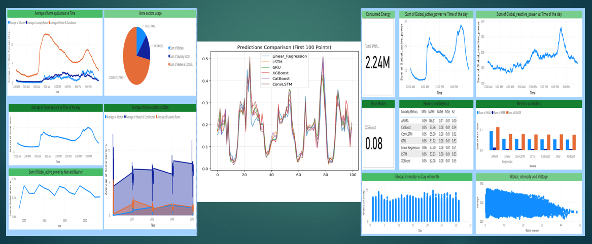 Technical Deep Dive: Energy Consumption Prediction Model Performance ...