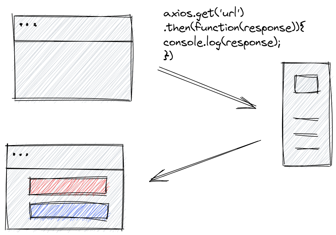 AXIOS TUTORIAL. Hello peeps! | by Soaringanna | Feb, 2024 | Medium