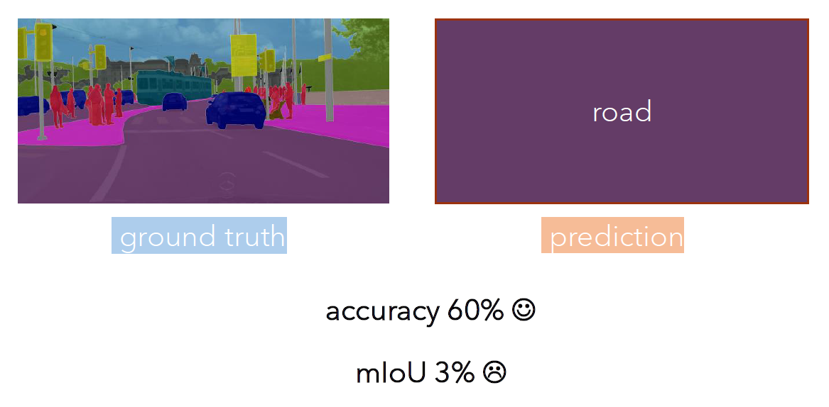 Advanced Learning Strategies for 2D-3D Semantic Segmentation | by Elle97 | Medium