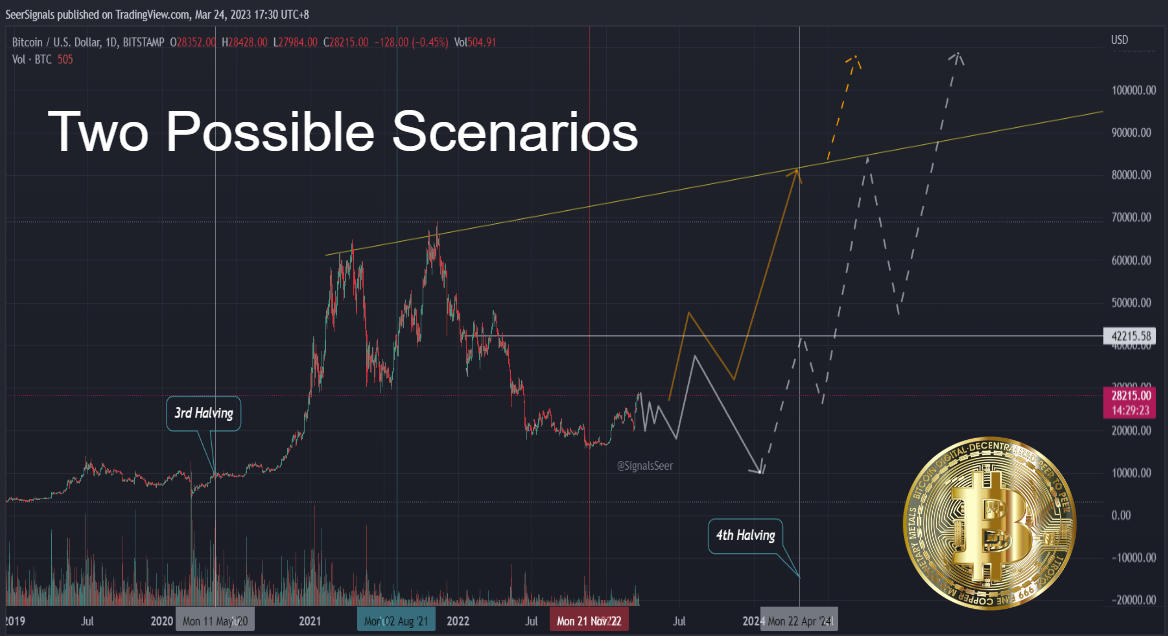 Bitcoin (BTC) Analysis: Fan Principle | by Prof Enigma | Medium