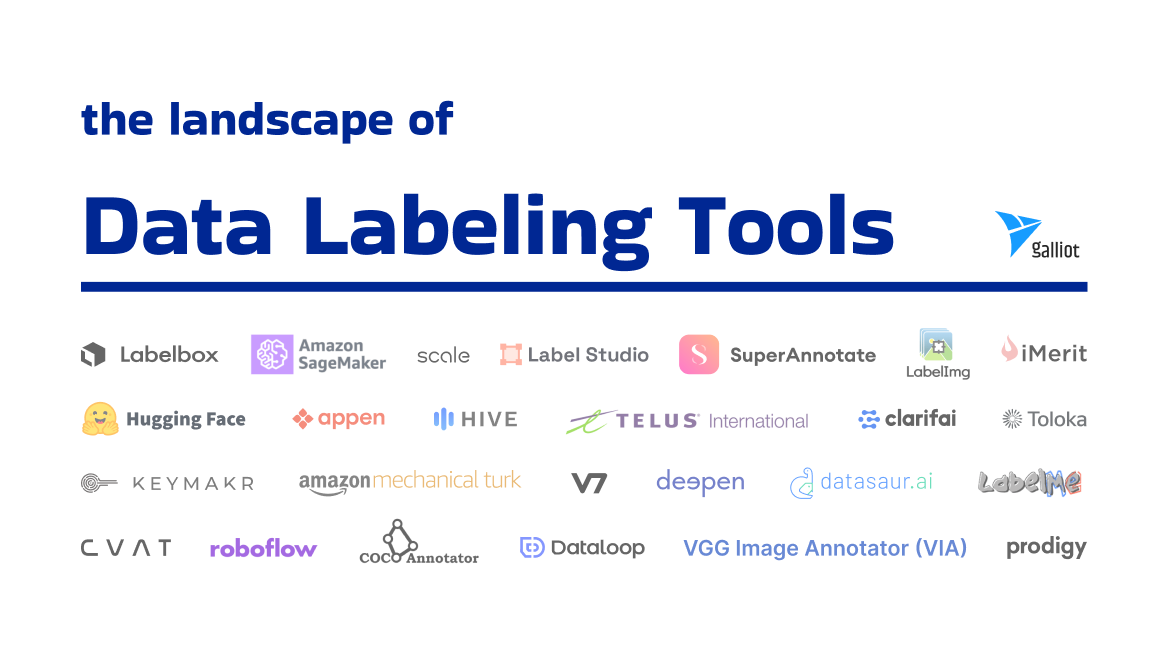 Enhancing Image Labeling Software with Ongoing Learning Processes | by ...