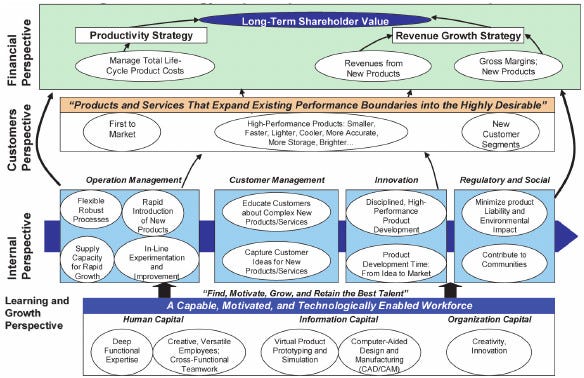 Cause And Effect Map