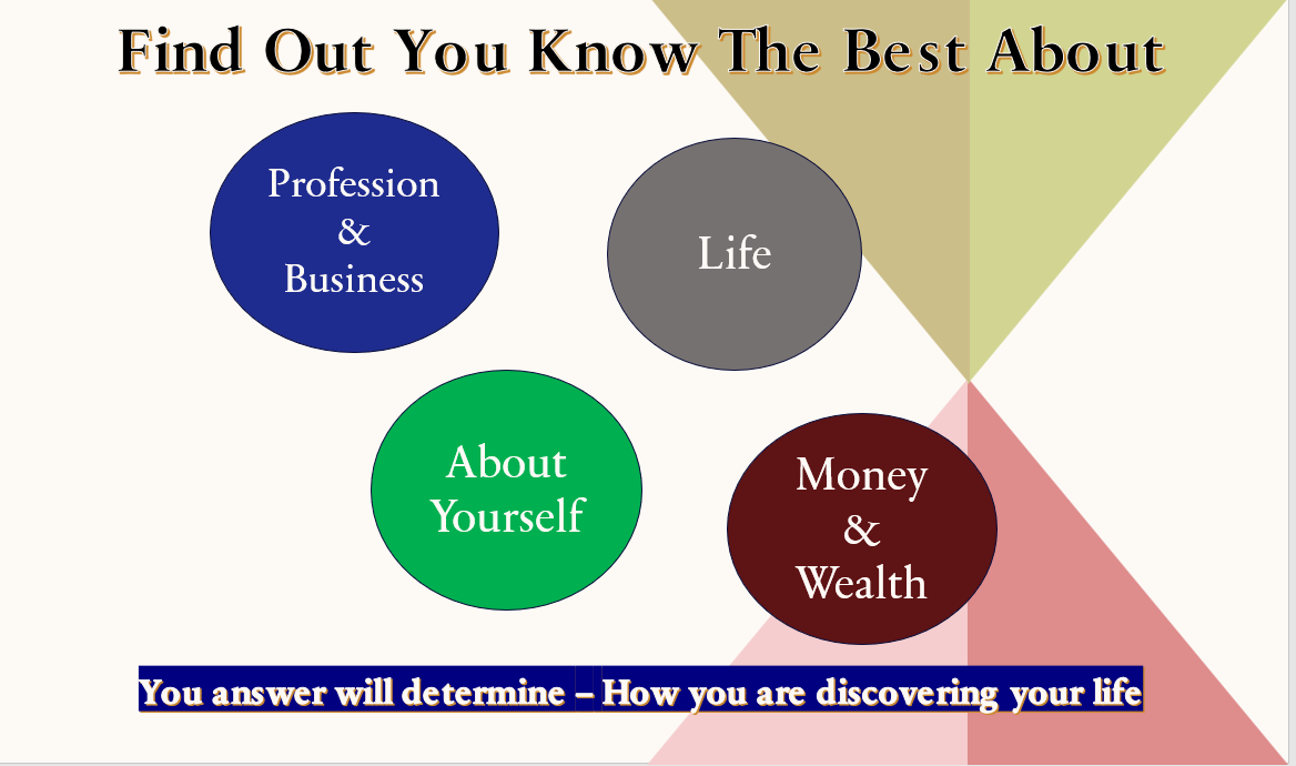 Find out You Know The Best About - Saiftorabi - Medium