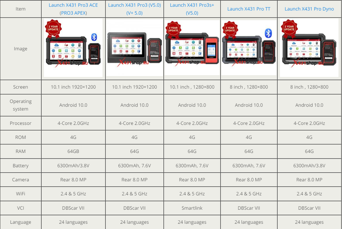 Launch X431 Pro3 ACE vs. Pro3 vs. Pro3s+ vs. Pro TT vs. Pro Dyno | by OBDtool | Jul, 2024 | Medium