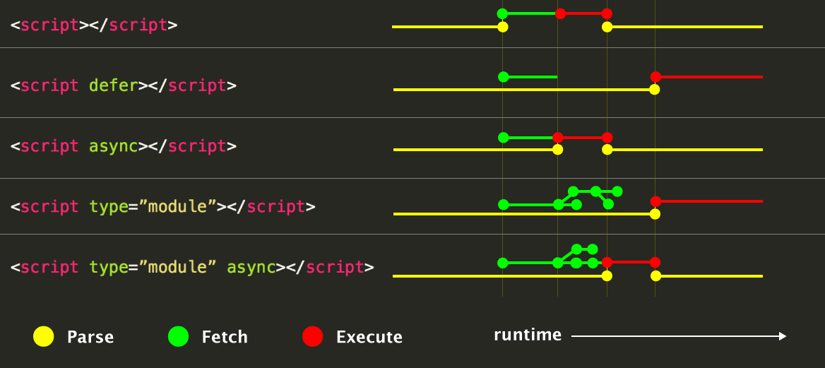 Derinlemesine HTML ScriptTag -1-. 1-Tanım | by Mustafa Onur Durkal | Medium