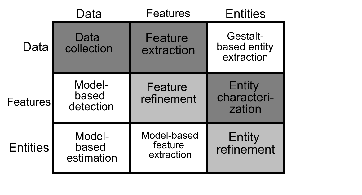 Security through Data Fusion: Low-level Data Fusion | by Markus DeShon ...