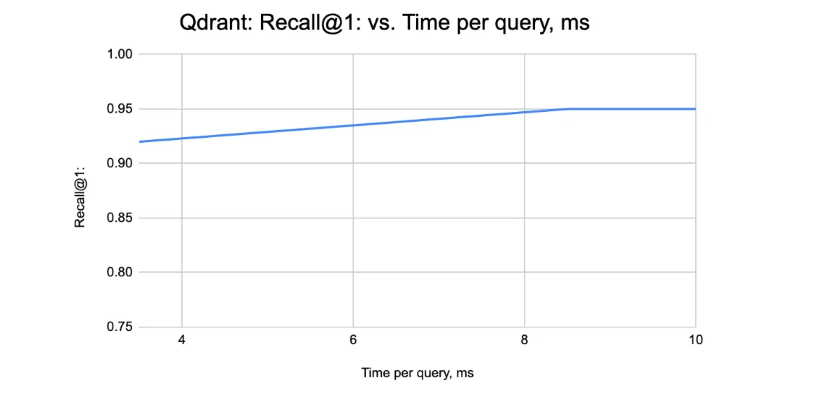 LanceDB vs Qdrant for Conversational AI: Vector Search in Knowledge Bases | by Vinayak | May ...