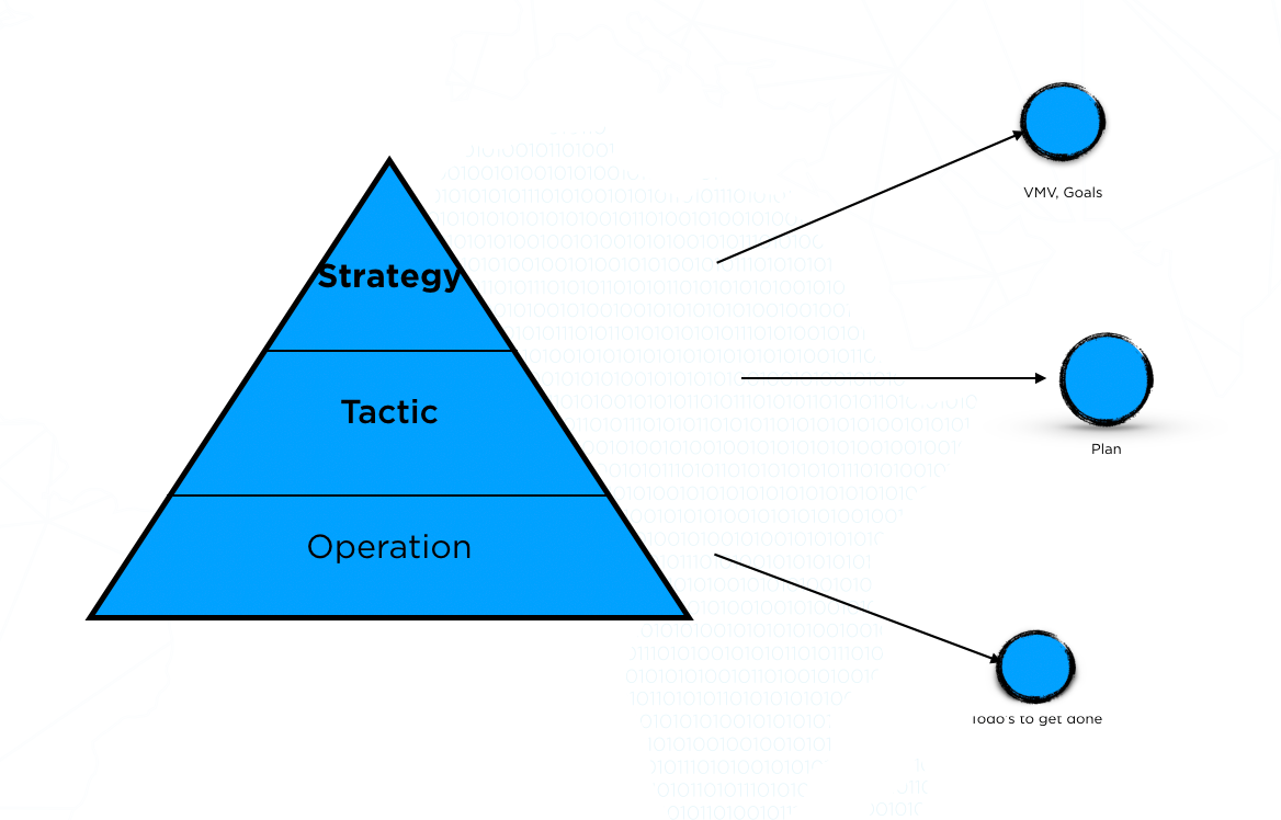 What is Task, Ownership and Responsibility | by Remi Ademiju | Medium