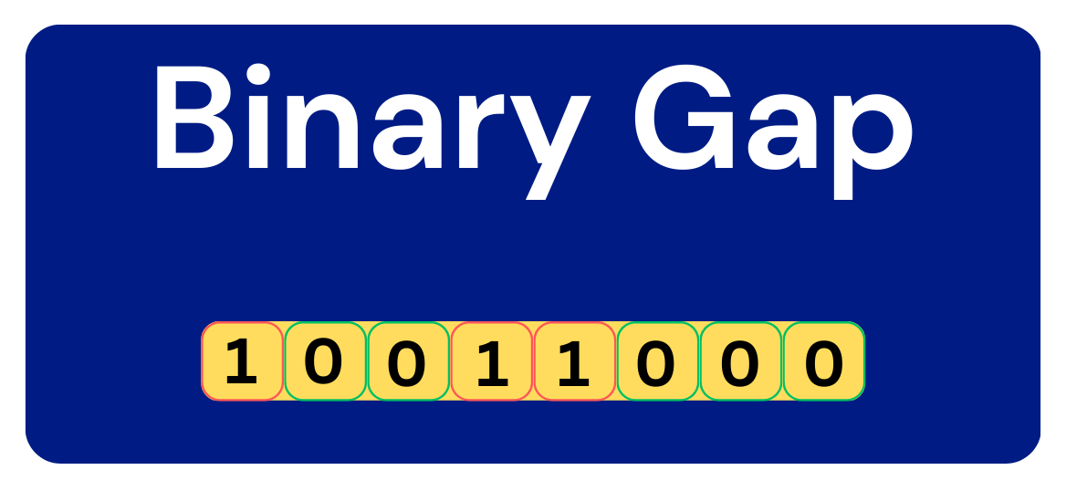 Codility Challenge: Solutions with Kotlin #1 | by Ivo A F Silva | Medium
