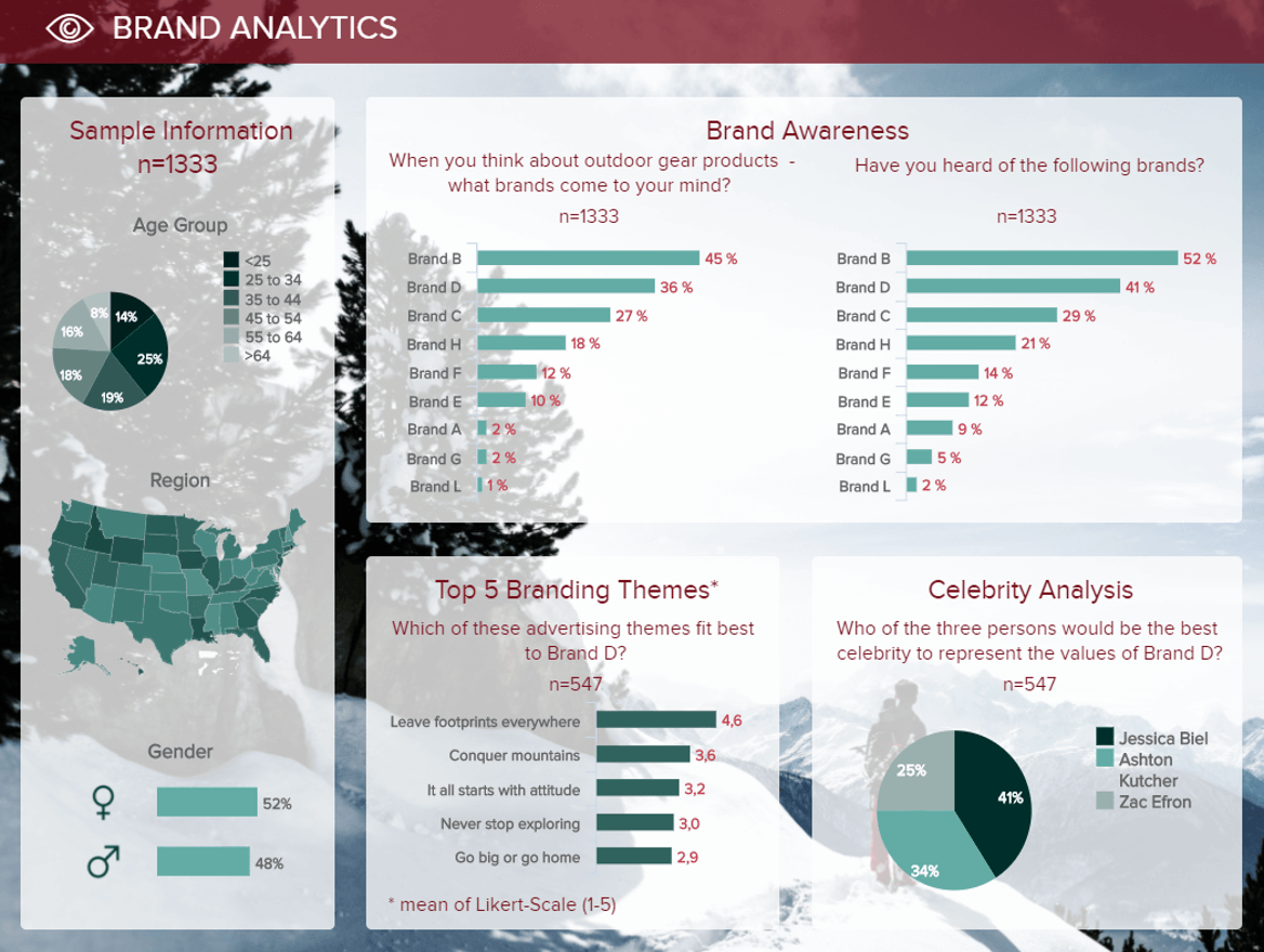 19 Questions Data Analysts Must Know About Data Analysis Process | by ...
