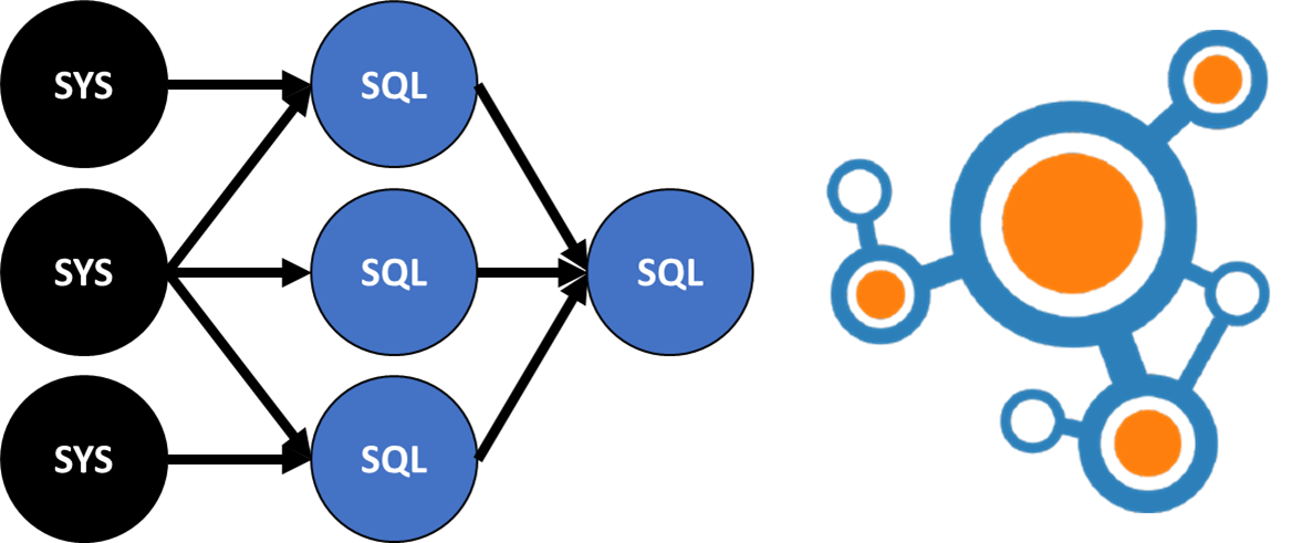 SQL Dependencies Network with SQLLineage and NetworkX | by Chanon ...