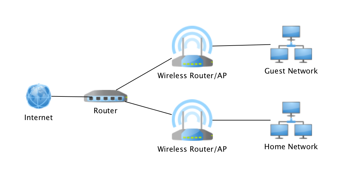 Network Router Management in Home Office Environments | by Steve Aluoch ...
