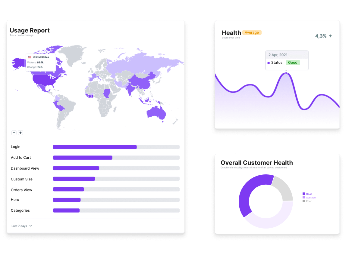 Stop Customer Churn: 5 Strategies to reduce customer churn | by ...