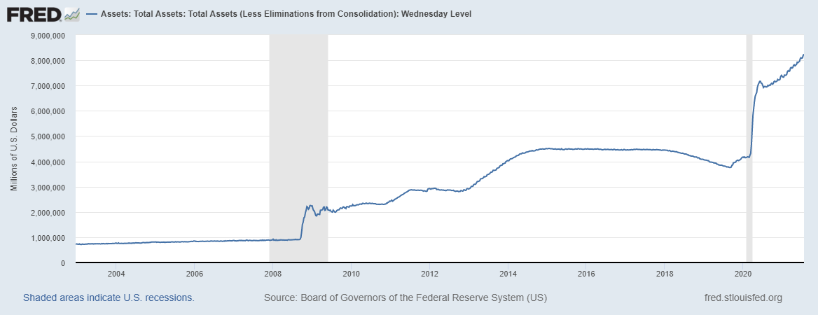 Yes, the Federal Reserve is monetizing the national debt | by Jonathan ...