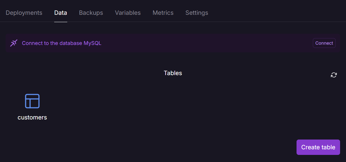 Connect Remote Mysql Server From Railway To Your Python Project By 8877