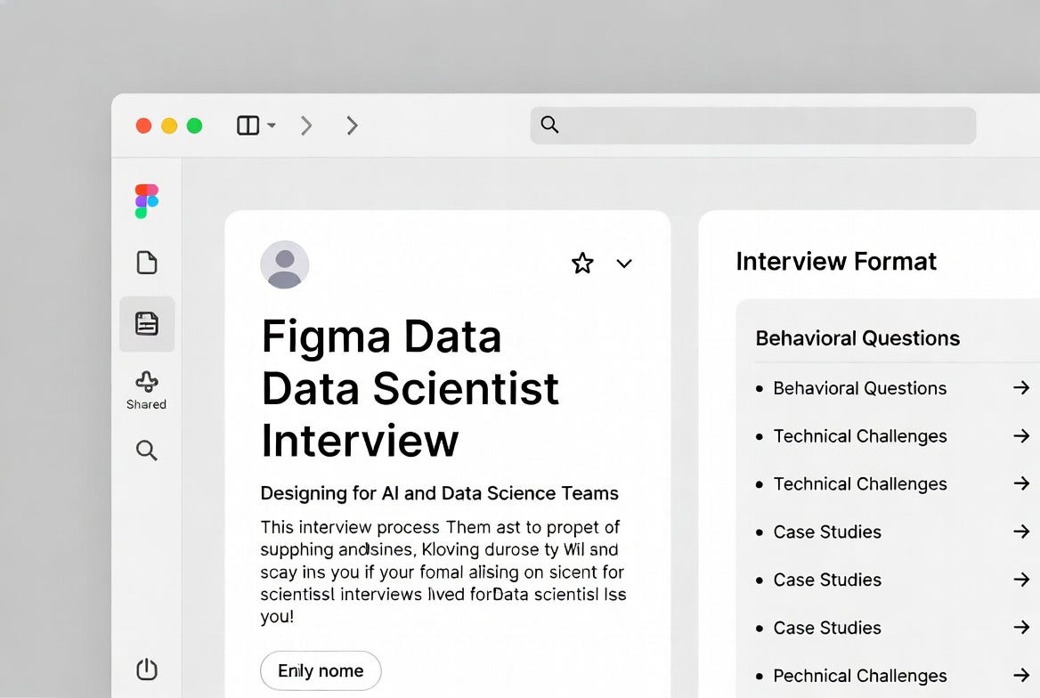 Ace Your Figma Data Scientist Interview: Questions & Tips (2026) | by ...