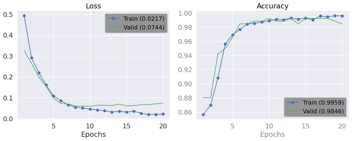 📧SMS Spam Classification using Machine and Deep Learning | by Tahir ...