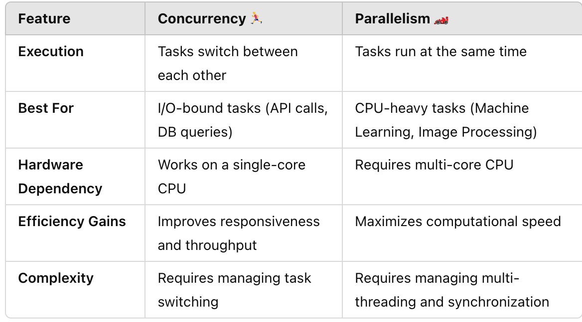 Concurrency vs. Parallelism in .NET: Understanding the Key Differences ... Concurrency vs. Parallelism in .NET: Understanding the Key Differences ...