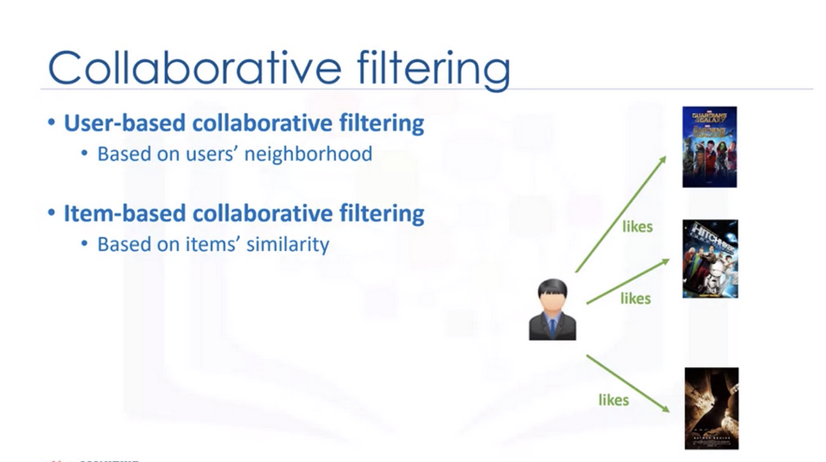 Collaborative filtering. Collaborative filtering adalah proses… | by ...