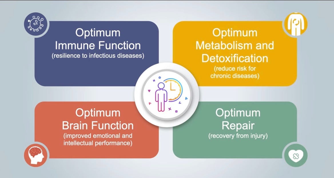 How Optimizing Circadian Rhythm Can Increase Healthy years of Life ...