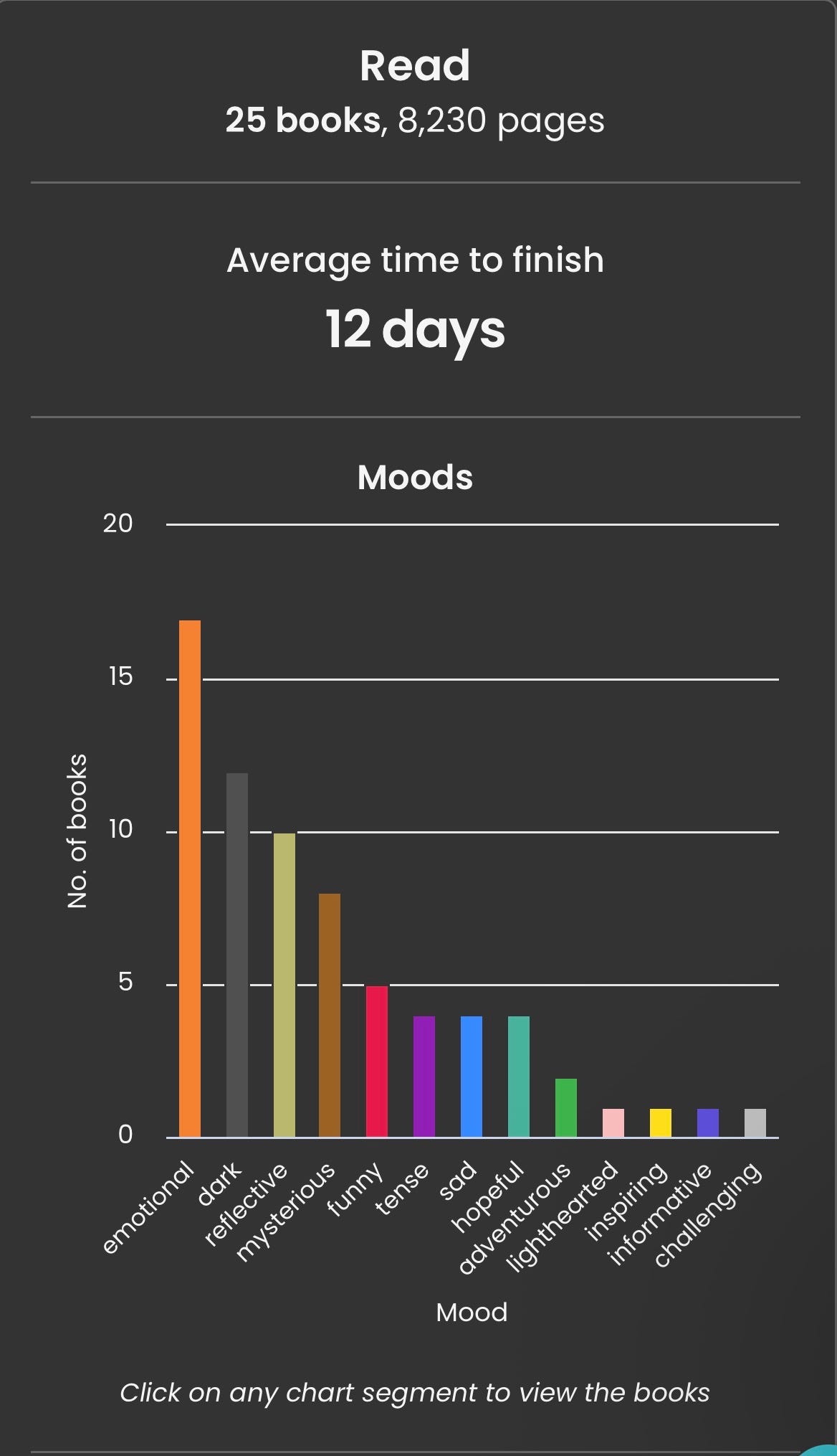 The Best Book Tracking Apps. A guide to keeping track of your TBR | by ...
