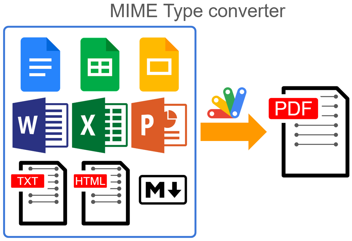 MimeTypeApp: Flexible MimeType Converter with Google Apps Script | by ...