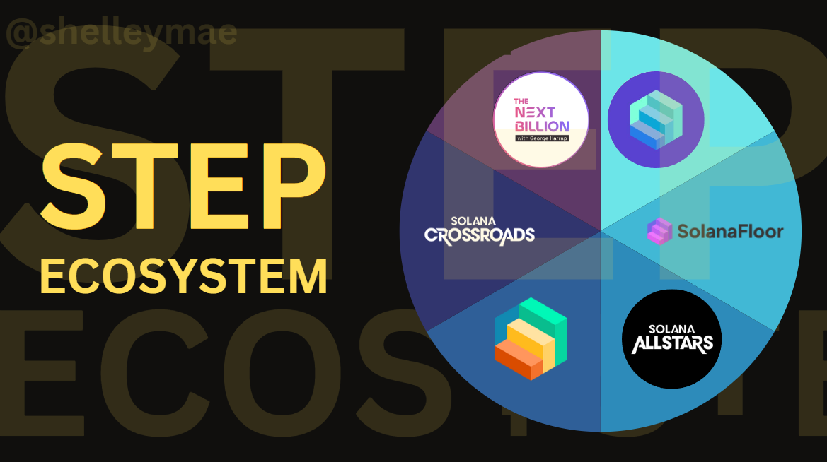 Everything You Need to Know About Step Ecosystem: Your Gateway to the ...