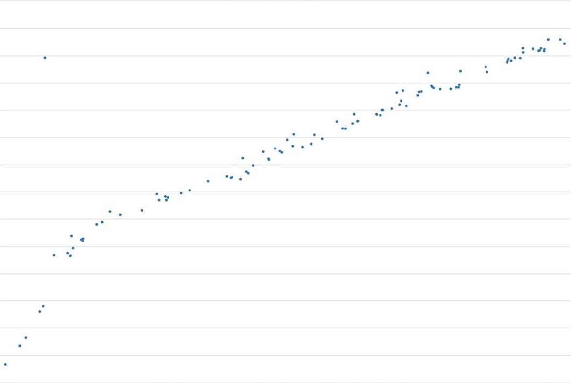 Copy-on-write friendly Python garbage collection | by Instagram ...