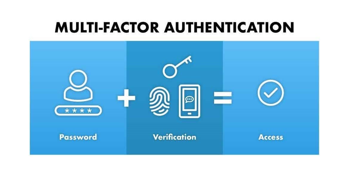 Locking Down Your Login: A Comprehensive Guide to Authentication Methods in Cybersecurity | by ...