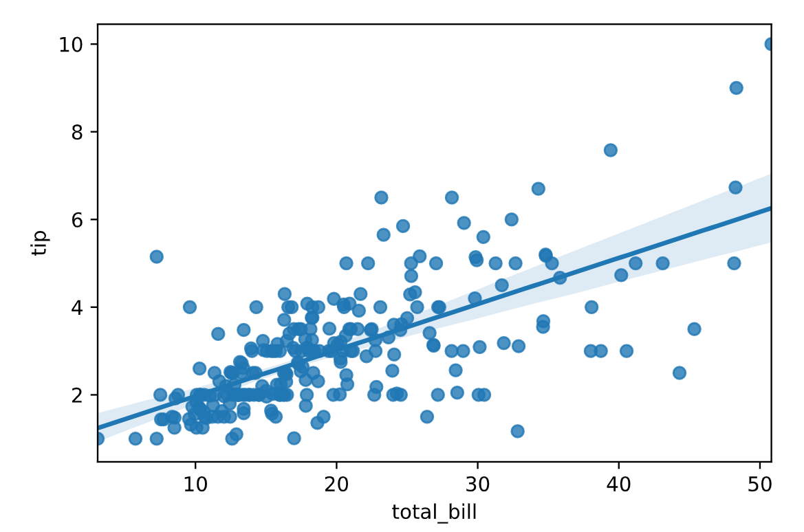 Creating Shareable Data Visualization Reports | by Himanshu Sharma | TDS Archive | Medium