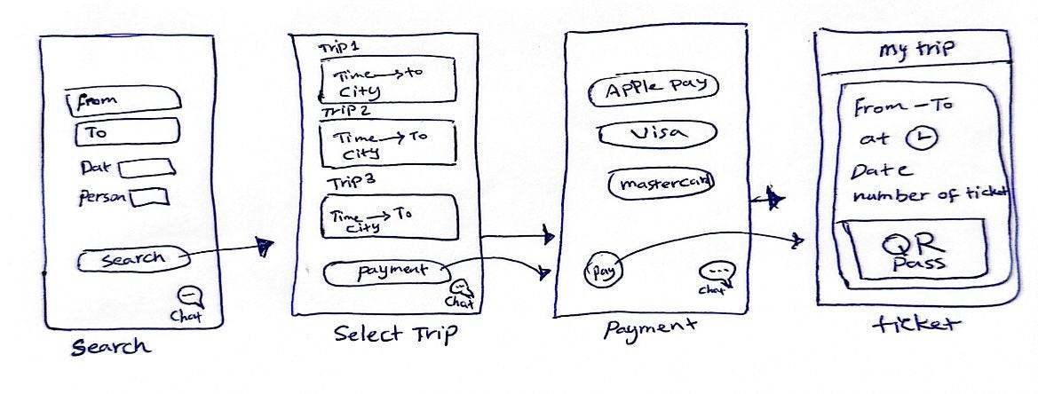 Design Thinking Challenge (Citymapper) | by Yasmeen AlSaeed | Feb, 2024 ...