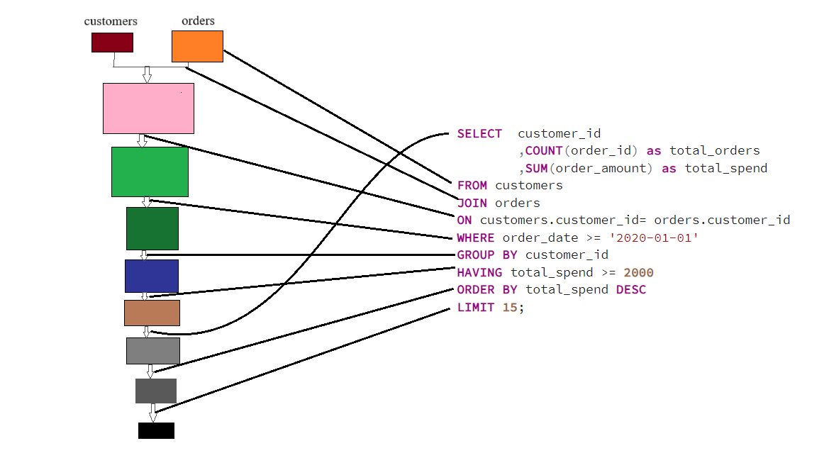 Analyzing And Interpreting Query Execution Plans | by Jyoti Handore ...