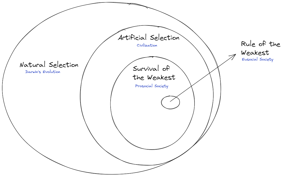 System Thinking: How Humanity is Swallowing Humans | by James F ...