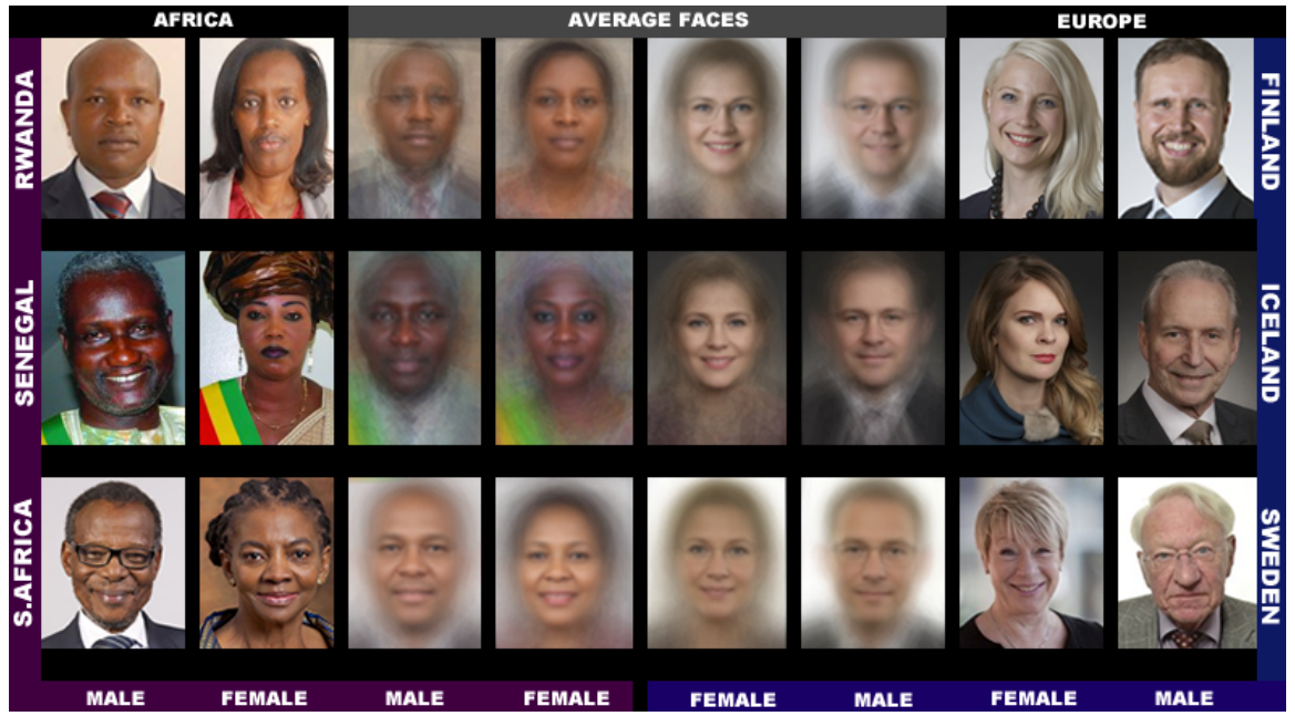Want facial recognition? First, work on racial recognition (updated ...
