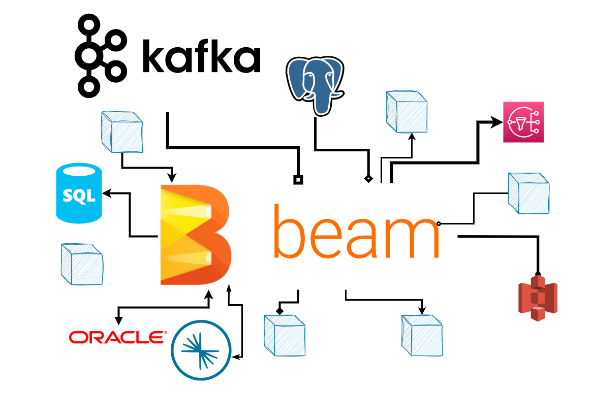 Challenges of Processing Multiple Kafka Topics in a Distributed Environment | by Shan Menaka ...