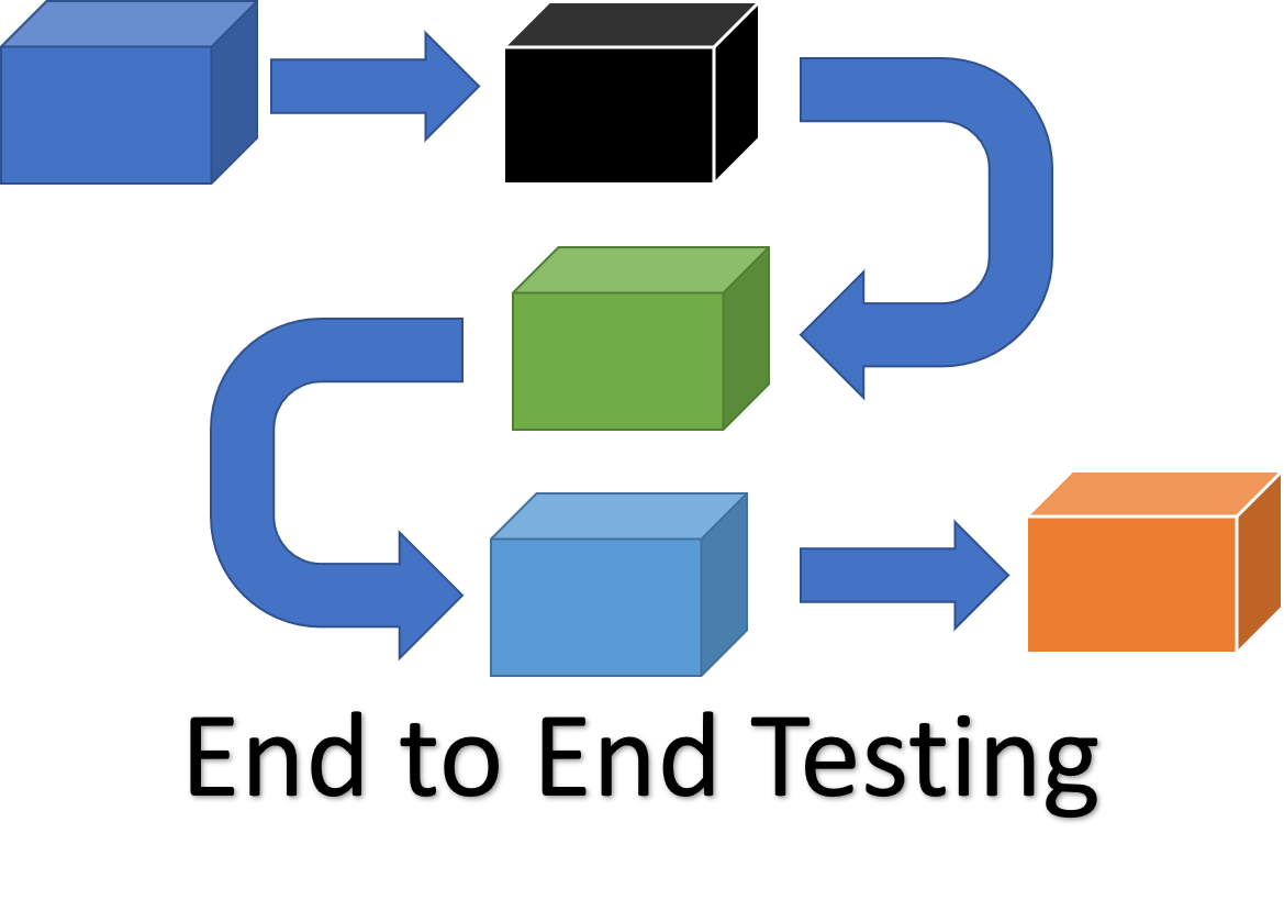 e2e Testing Custom React Components with Detox | by Josiah T Mahachi ... e2e Testing Custom React Components with Detox | by Josiah T Mahachi ...