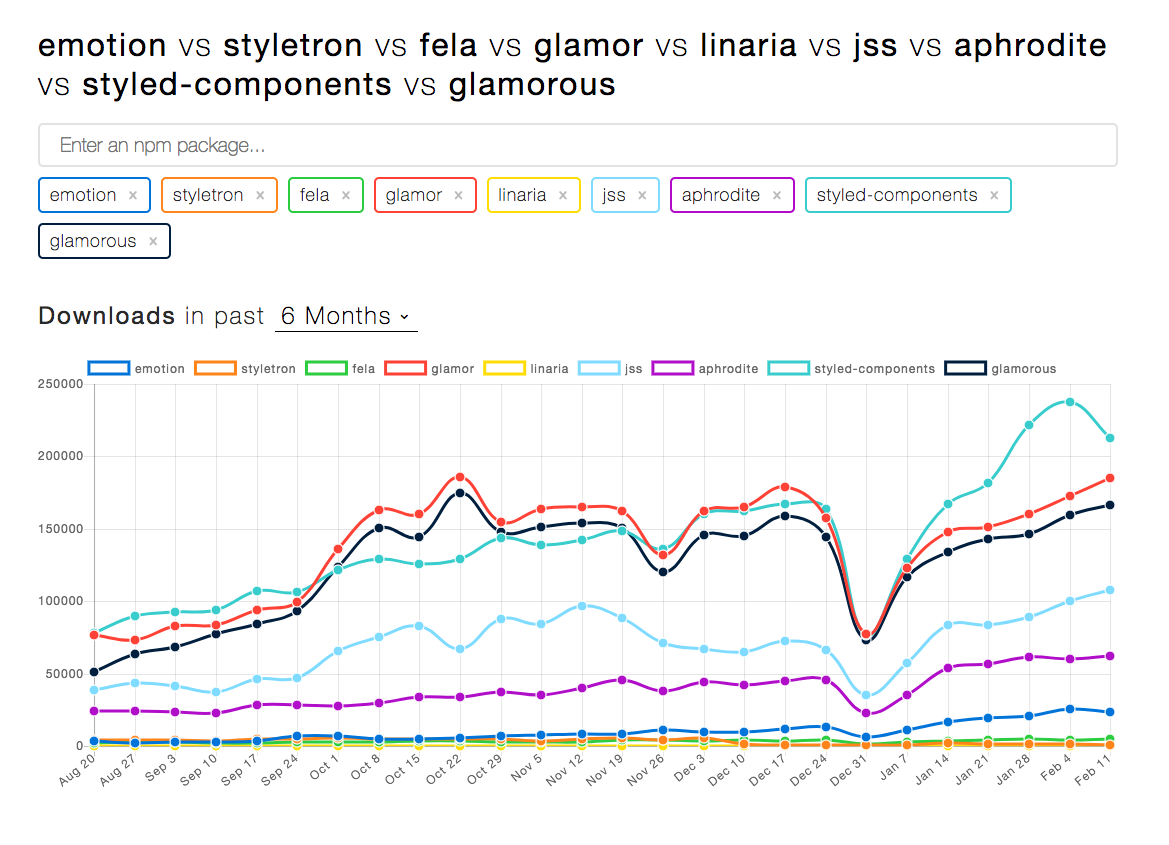 A journey into css and then into css-in-js | by aga5tya | Medium