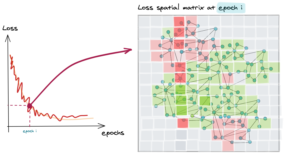 Reflections on Inspecting and Visualizing Real-Life Graph Learning ...