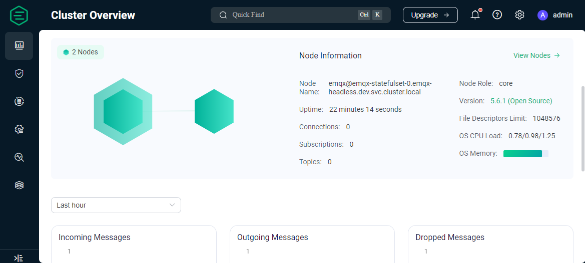 Sateful EMQX Auto Cluster on kubernetes using HELM | by Mohamed Gaddour ...