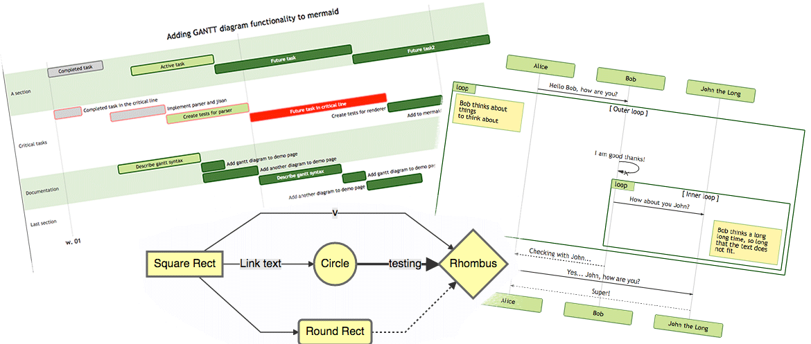 Easy diagrams directly in markdown | by Thomas | Towards Dev