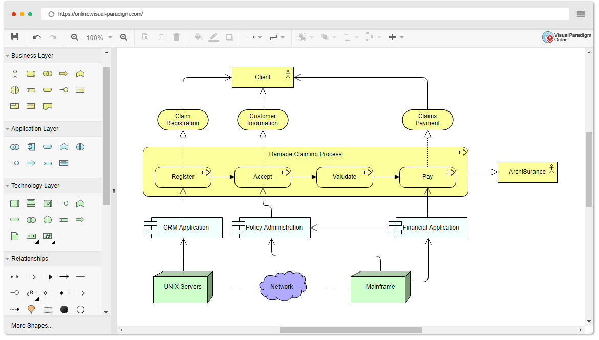Notasi Pada Diagram Archimate. Diagram Archimate | by Anita Nur Sari | Medium