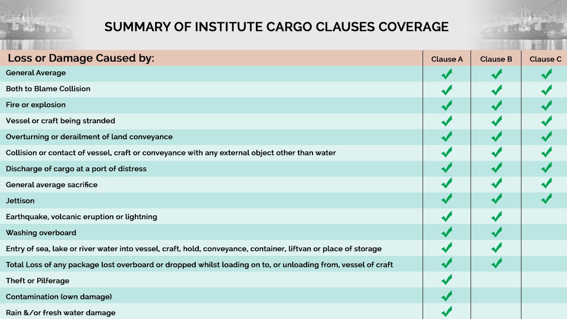 Institute Cargo Clauses A Insurinfo ANALYSIS OF THE CROP INSURANCE