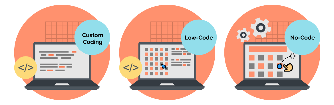 On LLMs, Democratizing AI, Low-Code/No-Code Solutions, and More | by ...