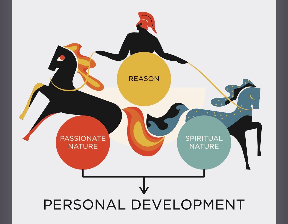 Harnessing Reason, Managing our passions, Guiding Our Spirit | by Penghui Li | Medium