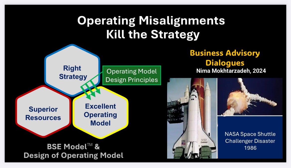 Operating Misalignment kills the Strategy | by Nima Mokhtarzadeh | Dec ...